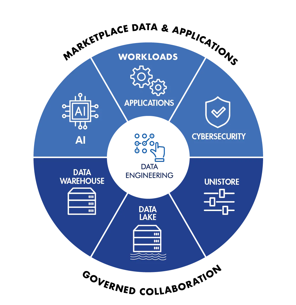 Data Cloud Launch Data Sheet
